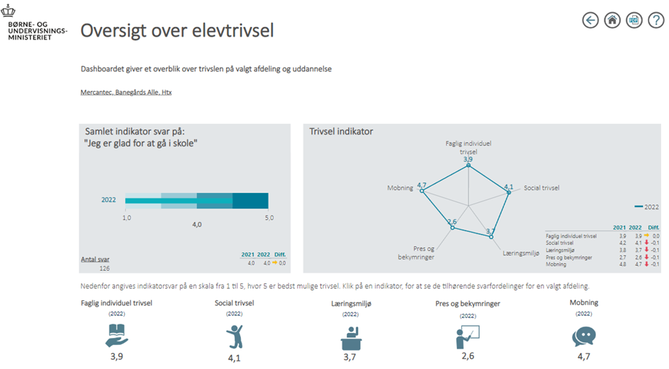 Kvalitetsresultater Midtbyens Gymnasium - 2022 | Mercantec